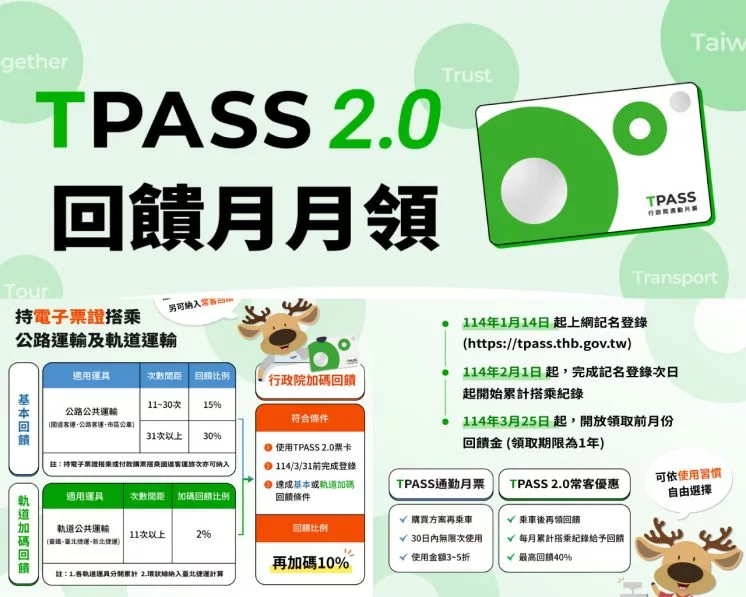【TPASS 2.0常客優惠】登記方式/回饋通路/發放時間/購買，捷運適用！ - 客家仁